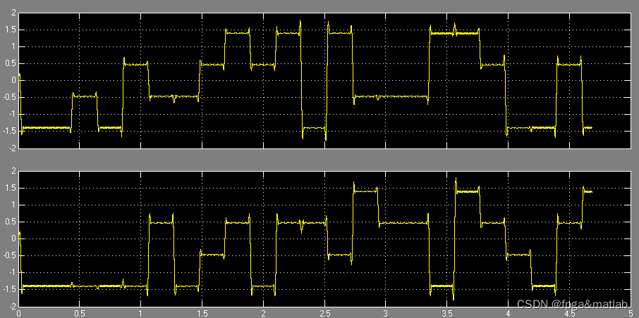 基于simulink的16QAM仿真模型_simulink中噪声模块参数设置-CSDN博客
