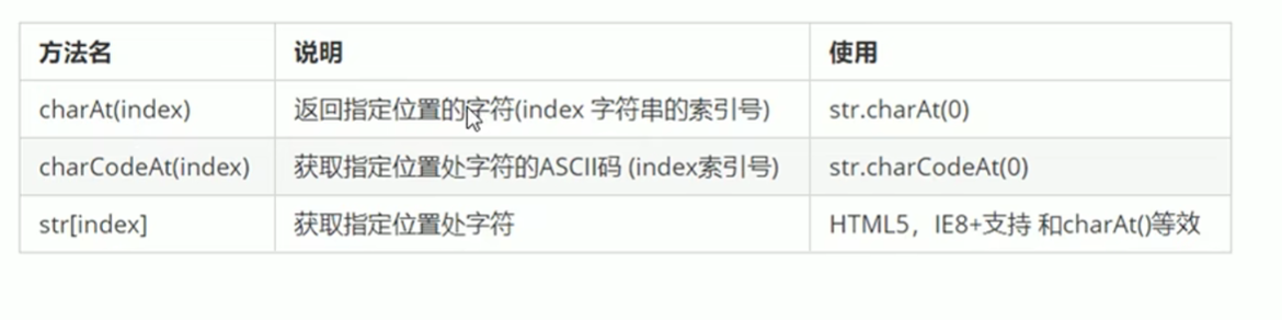 字符串对象案例：返回字符位置，统计最多字符，替换字符js有一个字符串 Abcoefoxyozzopp 要求把里面所有的 O 替换为 循环判断然 Csdn博客