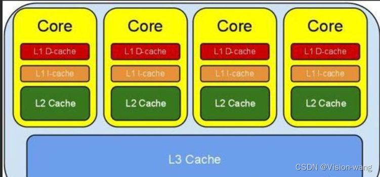 Volatile最终解释_asm volatile-CSDN博客