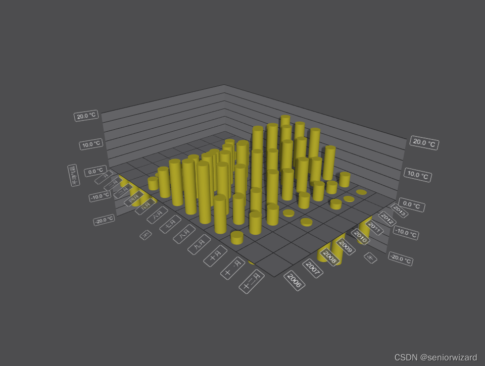 实战PyQt5: 167-数据可视化之三维柱状图交互演示-CSDN博客
