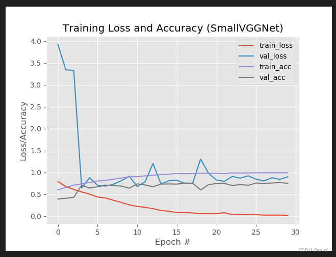 VGG NET_是否要对图像就行拉平操作if args['flatten']>0:-CSDN博客