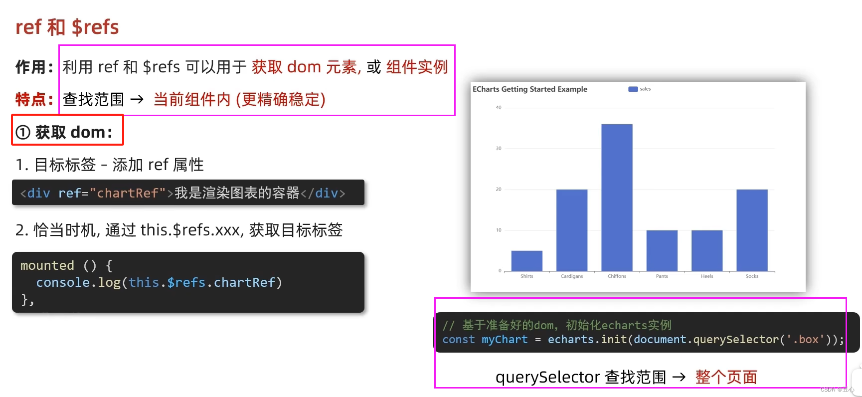 ref 和 $refs 可以获取dom元素 和 调用组件里的方法_ref in refs获取dom-CSDN博客
