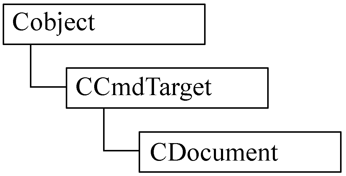 MFC应用程序框架-文档/视结构_mfc使用文档视图框架的好处-CSDN博客