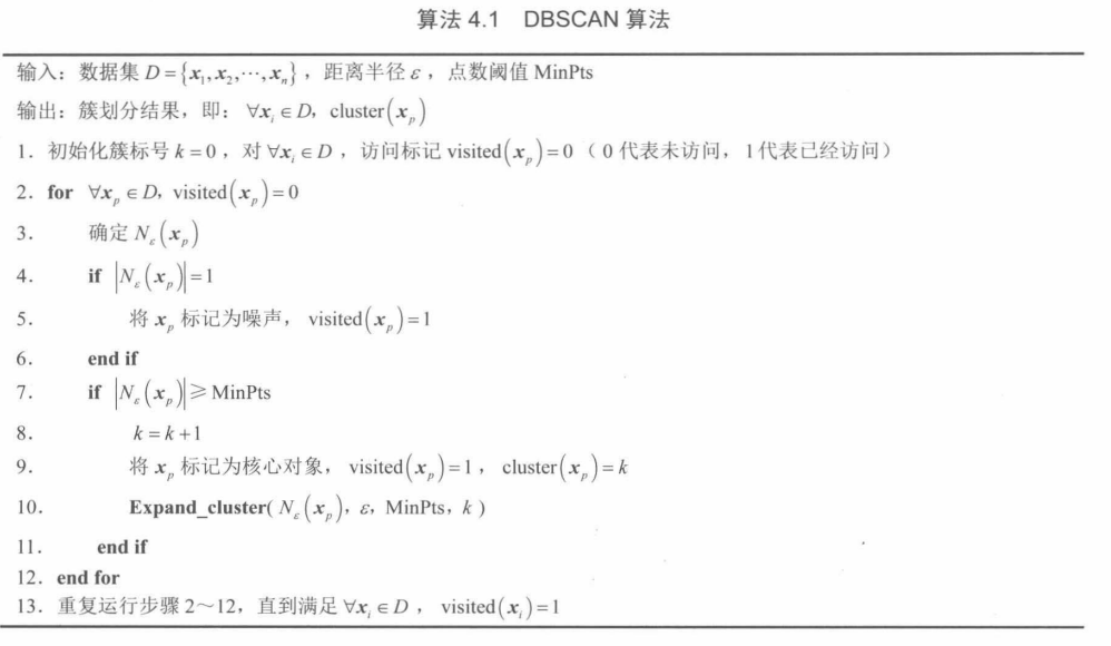 聚类——密度聚类（DBSCAN、OPTICS、DENCLUE）-CSDN博客