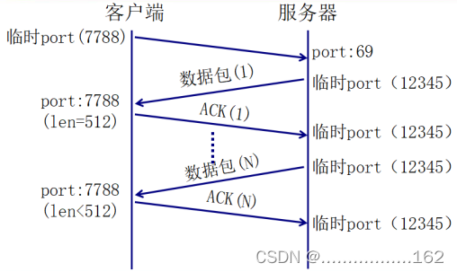 网络编程 基于udp的tftp协议,客户端实现上传下载udp上传下载协议 Csdn博客