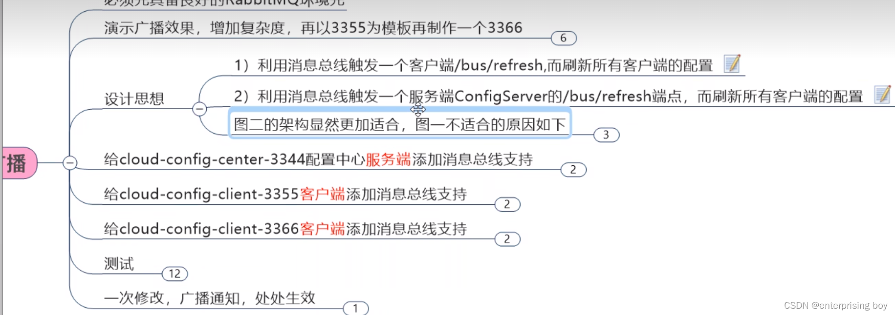 springcloudconfig集成bus_springcloud 暴露端点-CSDN博客