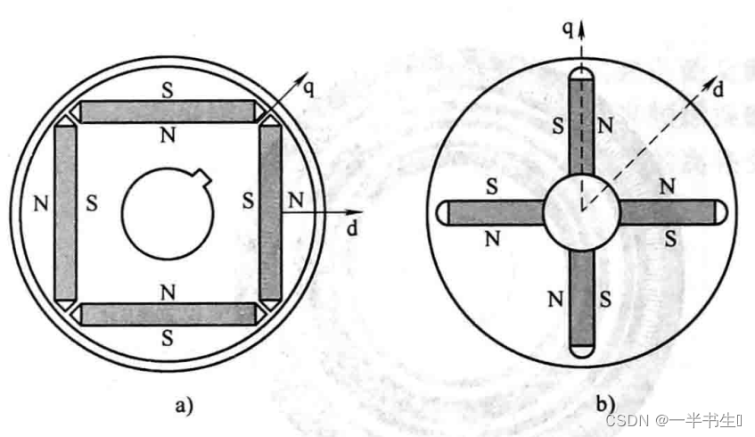 永磁同步电机矢量控制（一）—— 电动机的分类_同步磁阻电机csdn-CSDN博客