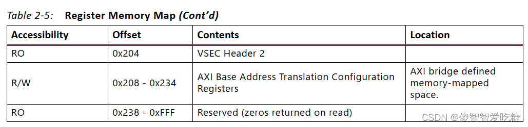 AXI Memory Mapped To PCI Express手册学习笔记-CSDN博客