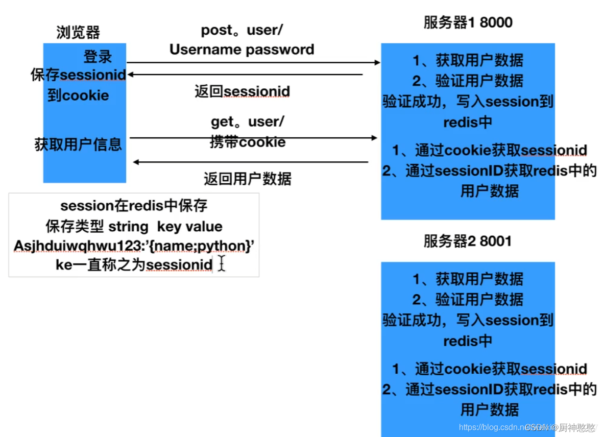 关于jwt的详细介绍、用法、例子jwlqkt Csdn博客 