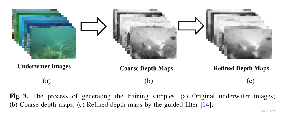 A Rapid Scene Depth Estimation Model Based on Underwater Light ...