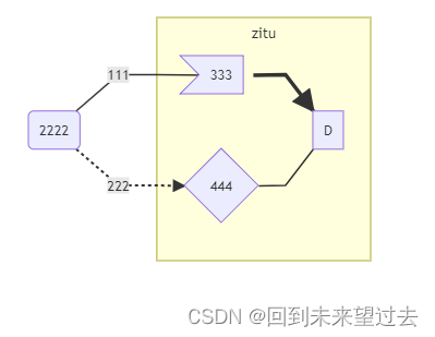 vscode：Mermaid 流程图_vscode mermaid-CSDN博客