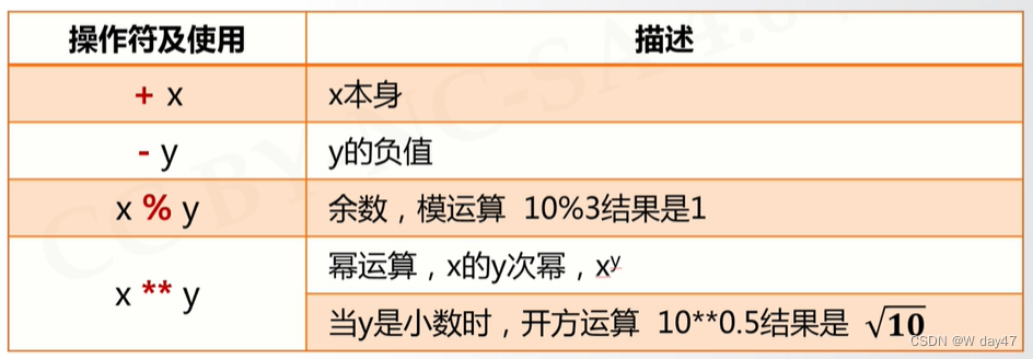 Python学习第三周 Csdn博客 