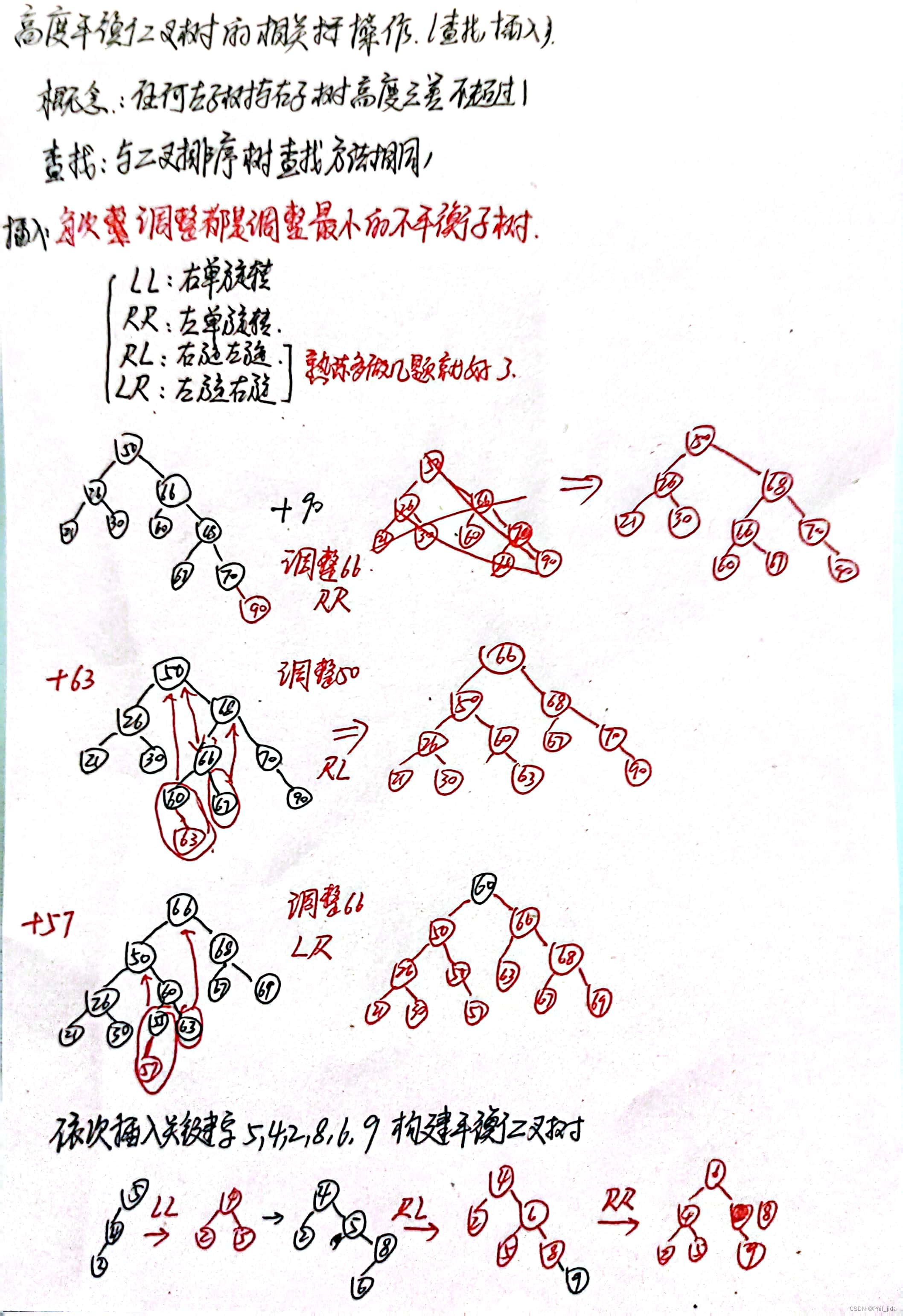 吉大数据结构简答题总结吉大计专数据结构算法 Csdn Csdn博客