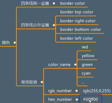 QSS-声明_qss 字体颜色-CSDN博客