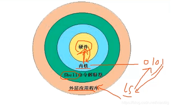 算法工程师18——linux从入门到熟练算法工程师csdn Csdn博客 3821