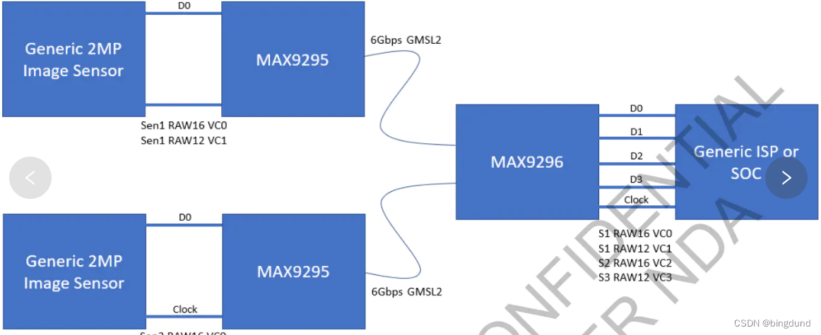 基于Jetson AGX Xavier GMSL9296硬件设计与软硬件调试_max9296外触发-CSDN博客