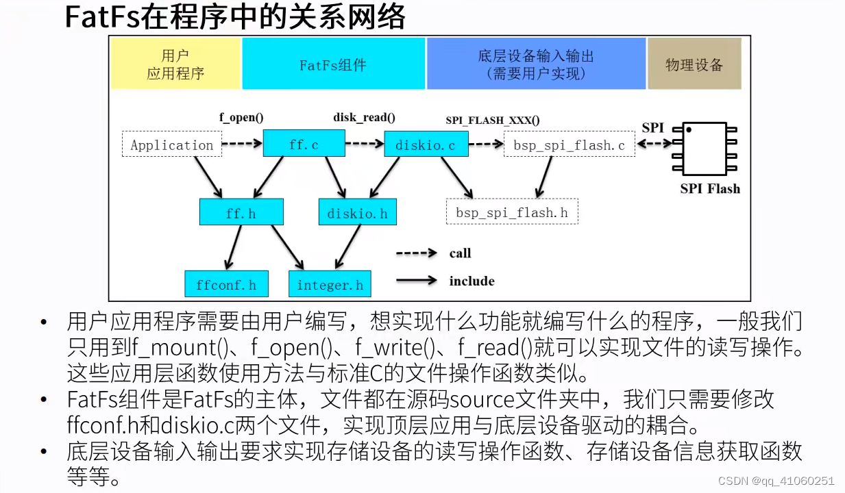 Fatfs文件系统 Fatfs系统的信息 Csdn博客