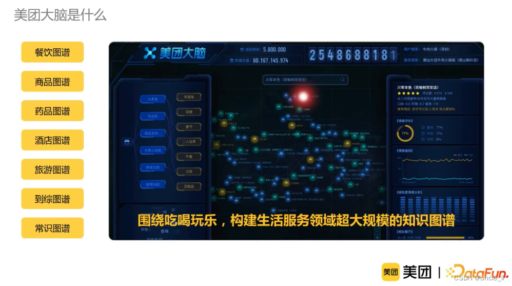 DataFun:知识图谱构建与应用_omnievent报错-CSDN博客