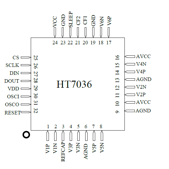 HT7036计量芯片（一）-CSDN博客