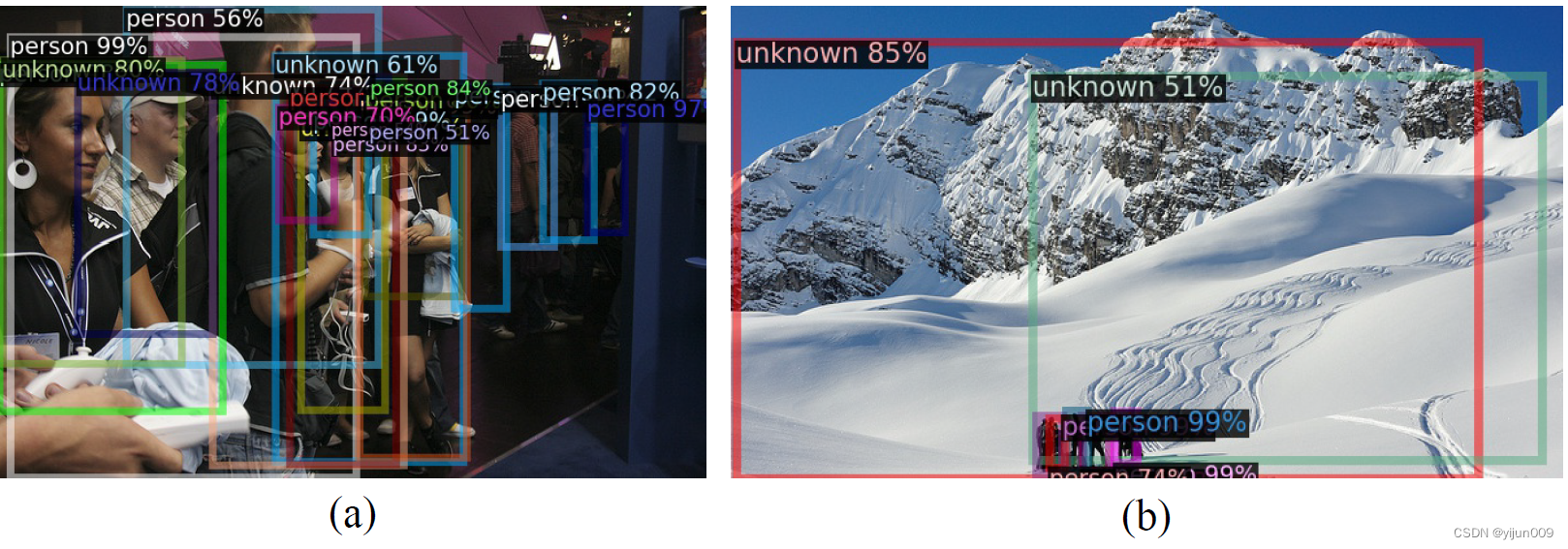 Expanding Low Density Latent Regions For Open Set Object Detection Csdn博客