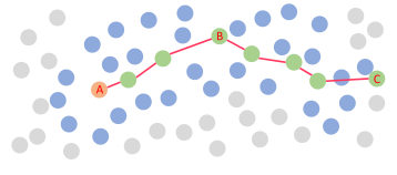 论文笔记 Walk in the Cloud: Learning Curves for Point Clouds Shape Analysis ...