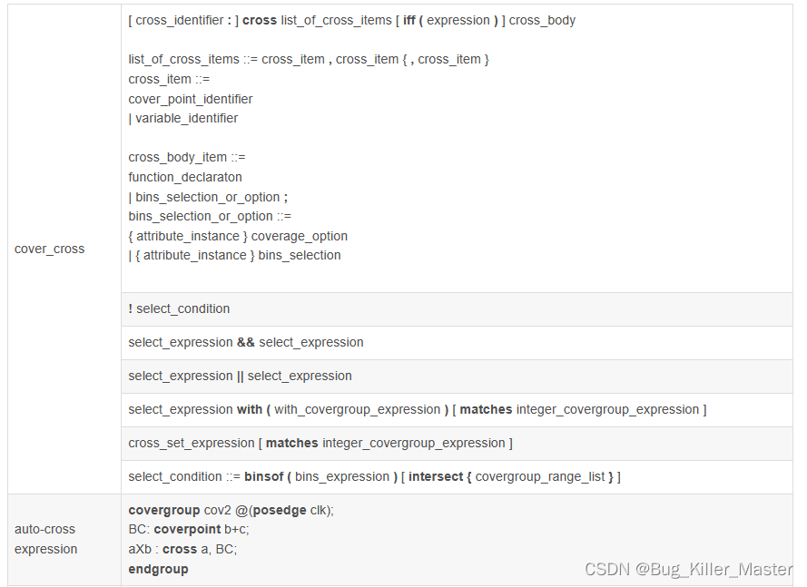 [SV] function coverage 语法大全_function coverage怎么写-CSDN博客