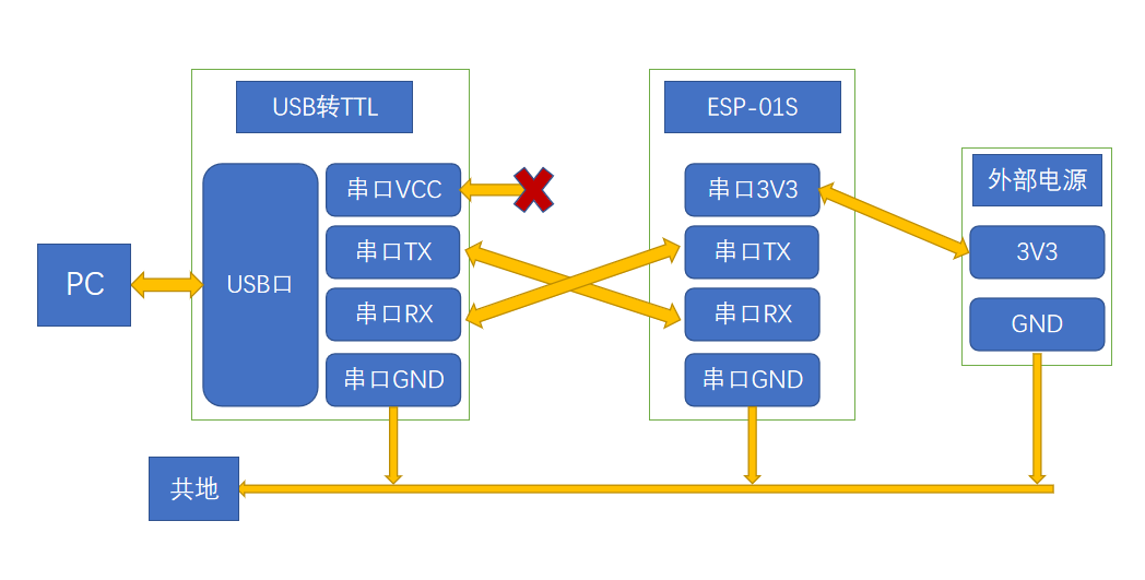 ESP-01SWIFI模块上手使用_esp01s指示灯-CSDN博客