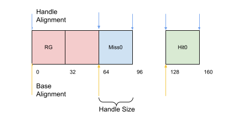 Vulkan_Ray Tracing 06_着色器绑定表_shader binding table-CSDN博客