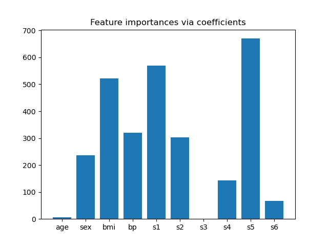 基于模型和顺序特征选择 - Model-based and sequential feature selection_sequentialfeatureselector-CSDN博客