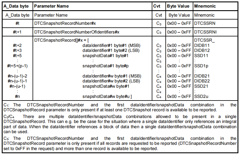 UDS 关于故障码的学习笔记（0x19和0x14服务）_uds读取故障码-CSDN博客