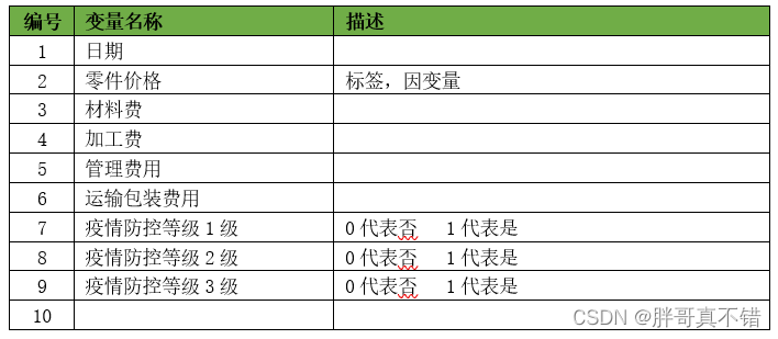Python实现决策树回归模型decisiontreeregressor算法并应用网格搜索算法调优项目实战 Csdn博客 