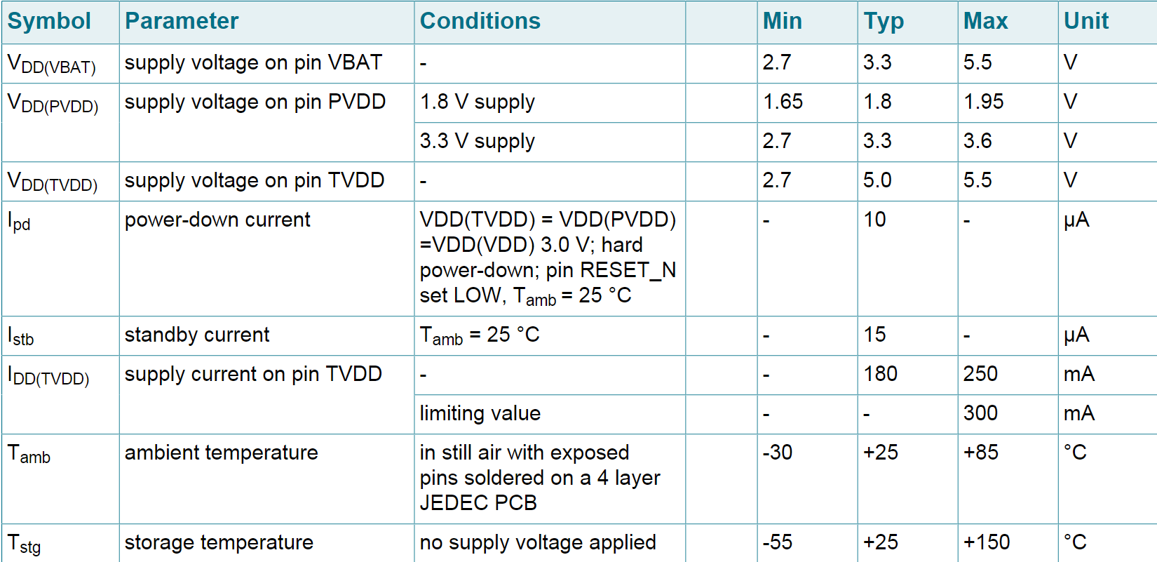 PN5180射频识别芯片学习笔记-CSDN博客