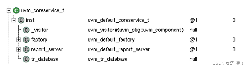 UVM(1)类库地图、工厂机制、覆盖方法_uvm类库地图-CSDN博客