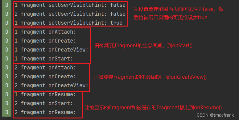 ViewPager 的预加载与懒加载_viewpager懒加载-CSDN博客