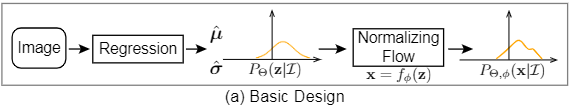 2D姿态估计regression-based之RLE损失函数_最新姿态估计方法regression-based-CSDN博客