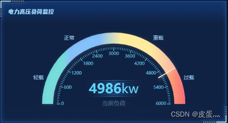 vue2.x-echarts公共组件封装--简易篇（3d柱状图，炫酷仪表盘，折线，曲线图）_echarts柱状图3d vue2封装组件-CSDN博客