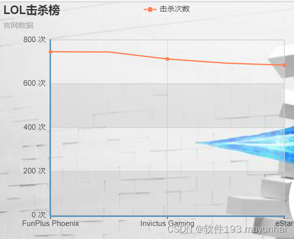 综合课程设计作业——LOL英雄数据分析统计（个人）_数据分析大作业lol-CSDN博客