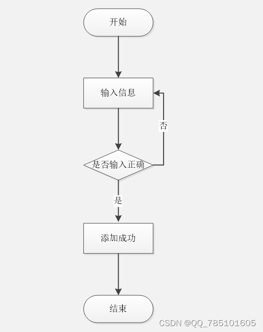 Php多媒体教室设备管理系统(附源码、论文)免费赠送项目完整源码可做计算机毕业设计java、php、爬虫、app、小程序、c、c、python、数据可视化、大数据、全套文案等 Csdn博客