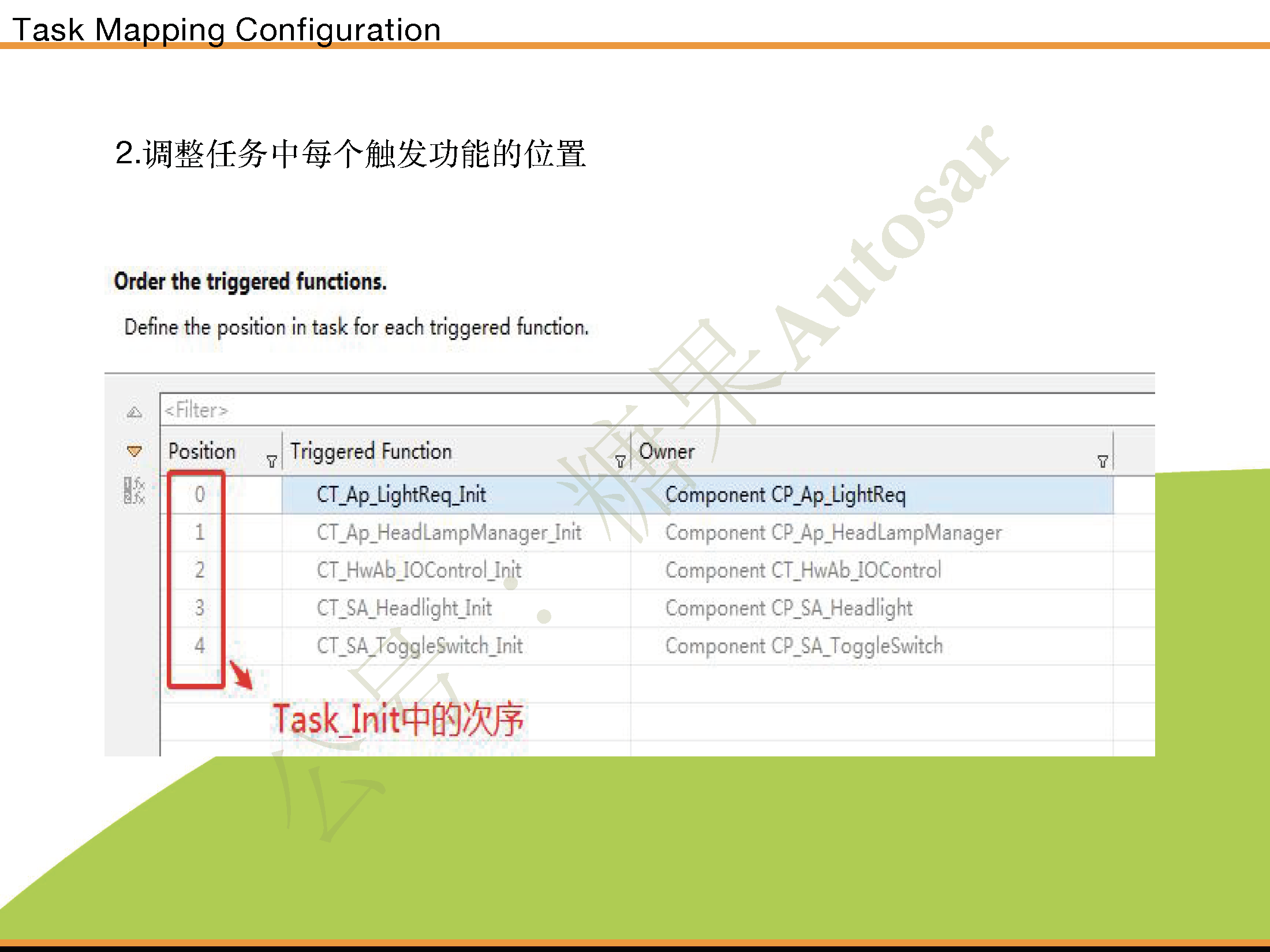 SWC_RTE10-AutoSAR架构【ECU的RTE实例配置】_autosar rte配置-CSDN博客