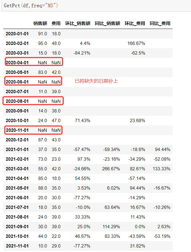 python pandas 计算环比、同比 pct_change -- 自定义函数_pctchange函数-CSDN博客