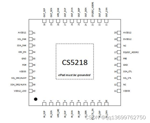 CS5218规格书 CS5218DP转HDMI方案_csdp转hdmi-CSDN博客