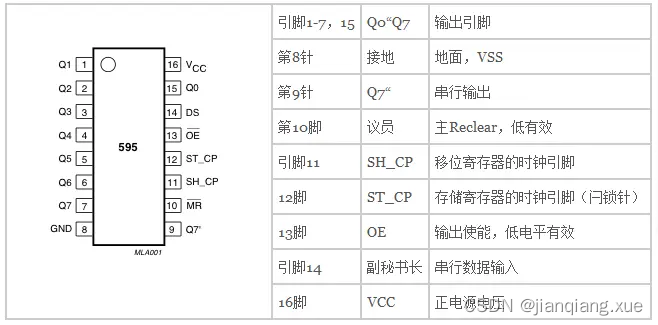 单片机 STM32 HAL IO扩展 74HC595 例子代码_74hc595代码数字-CSDN博客