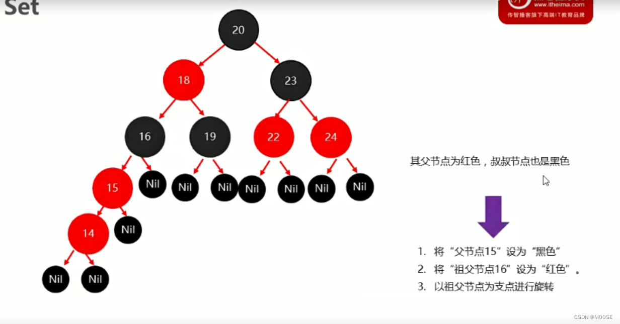 javaSE 集合类 进阶之 TreeSet 自然排序和比较器排序 数据结构 二叉树与红黑树_javatreeset自然排序-CSDN博客