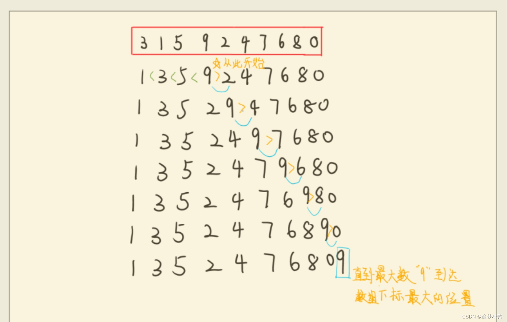 详解冒泡排序冒泡排序一趟 Csdn博客