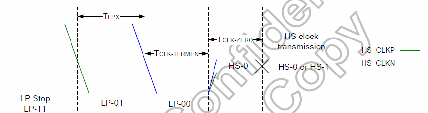 LCD MIPI lane 状态_lcd的lp11是什么-CSDN博客