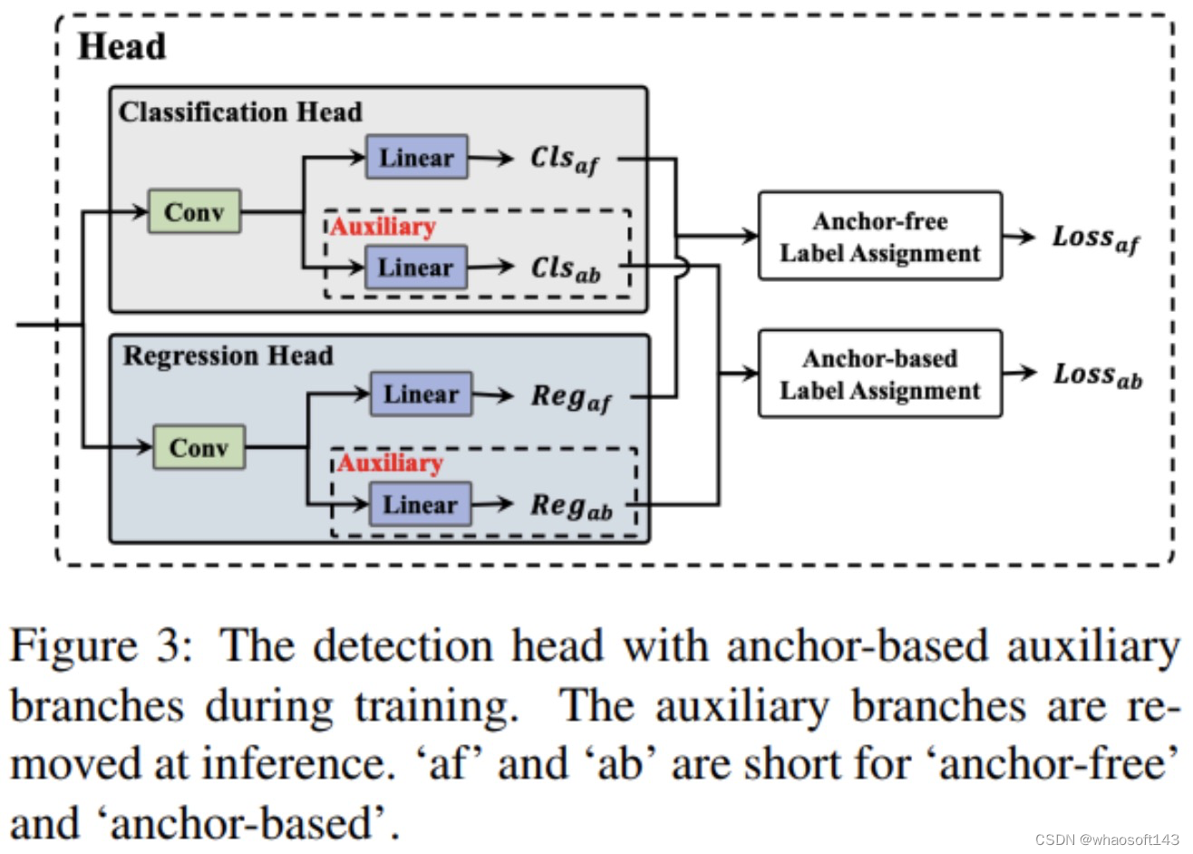 YOLOv6 v3.0_yolov6 3.0-CSDN博客
