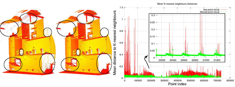 【PCL自学：目录】PCL简介及主要功能模块介绍 (持续更新)-CSDN博客