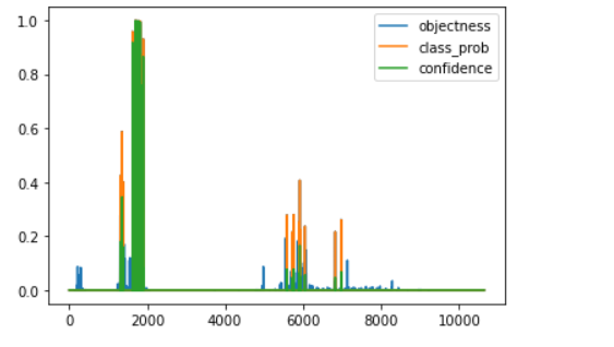 YOLO学习笔记——第四篇 YOLOv3实现物体检测_yolo识别吃东西-CSDN博客
