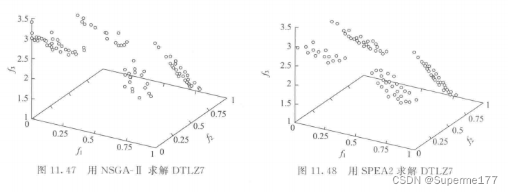 DTLZ测试函数系列-CSDN博客