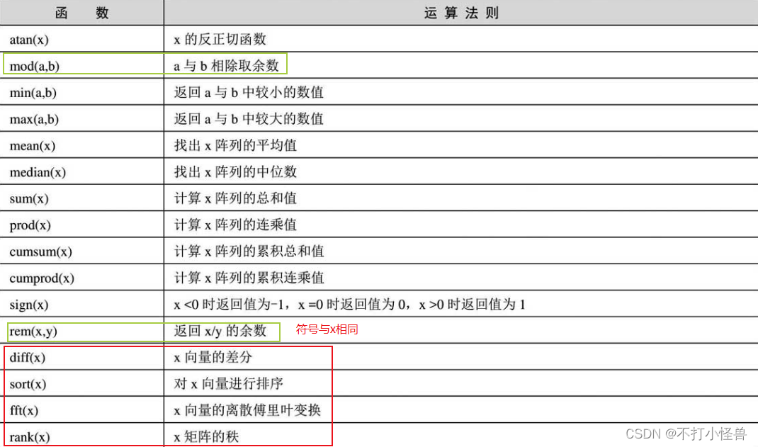 MATLAB基础学习_matlab下标-CSDN博客
